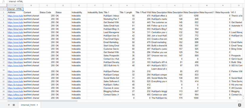 How to Perform a Content Audit in 15 Minutes With a Template