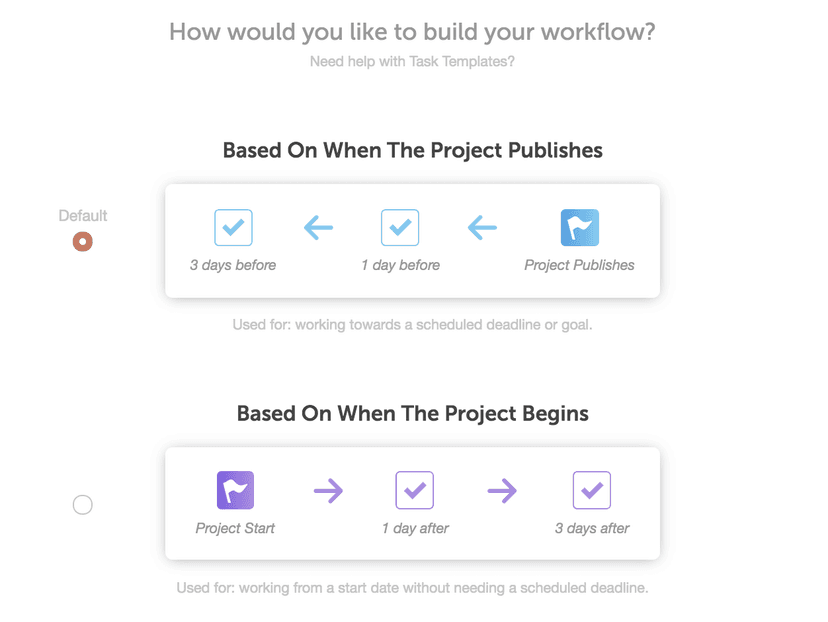 How to Plan an Effective Editorial Workflow in 4 Steps (Template)