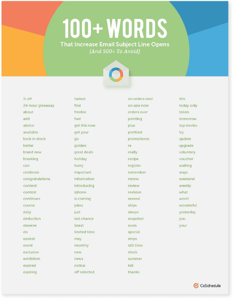 The Email Copywriting Process You Need to Get More Conversions
