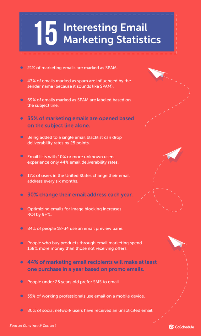 The Email Copywriting Process You Need to Get More Conversions