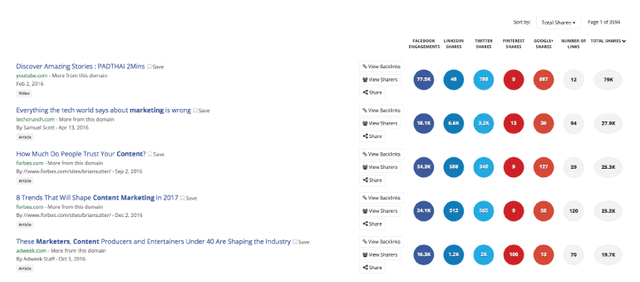 Skyscraper Technique: How to Improve Your Content - CoSchedule