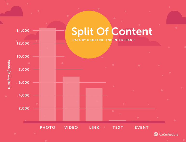 Visual Content on Social Media: How to Use It to Improve Engagement