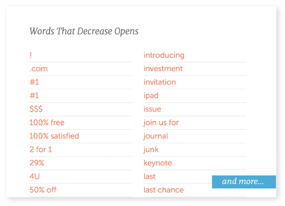 Email Subject Line Best Practices: Boost Opens According to 20 Studies