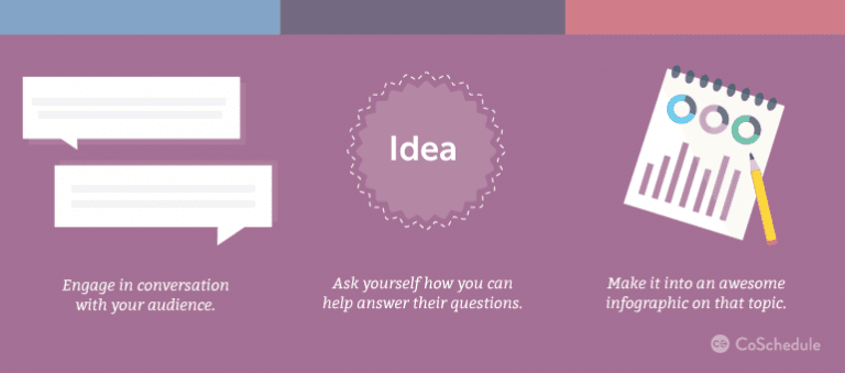 How To Make An Infographic In 7 Easy Steps