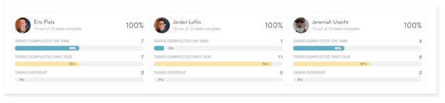 The Best Way to Plan a Marketing Performance Management Process