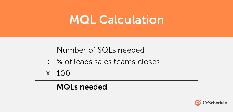 Inbound Marketing Campaign Templates & Examples to Get Better Results