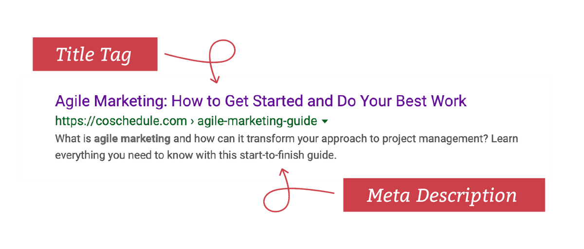 How to Write the Best Blog Posts That Get Tons of Traffic - CoSchedule