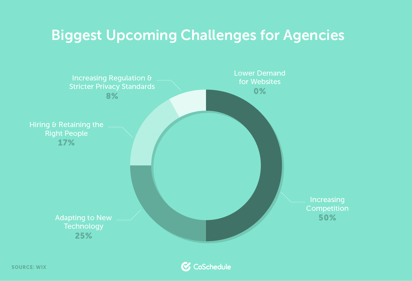 B2B Content: How to Create High-Performing Content in Complex Niches