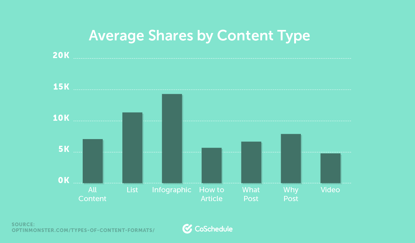 B2B Content: How to Create High-Performing Content in Complex Niches