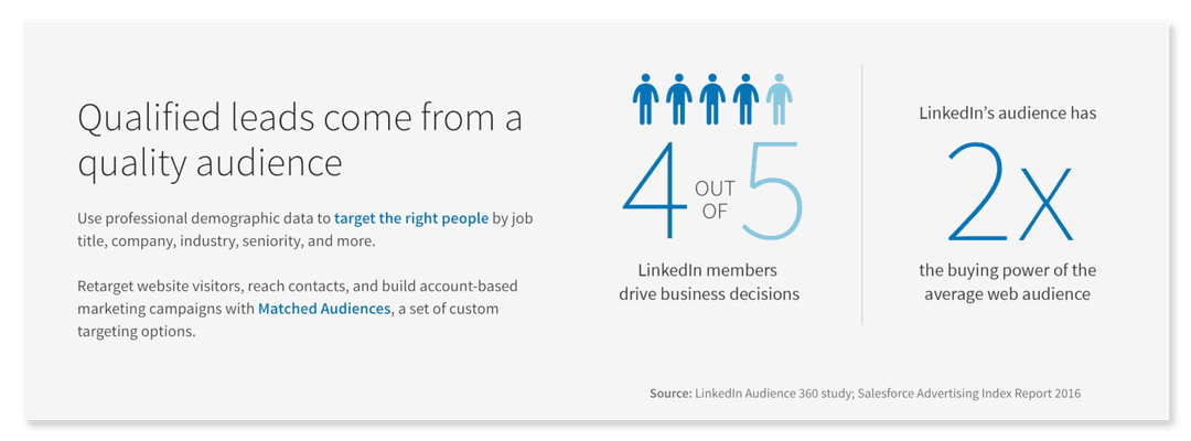 Everything About Demand Generation: Strategies, Tactics, and Examples