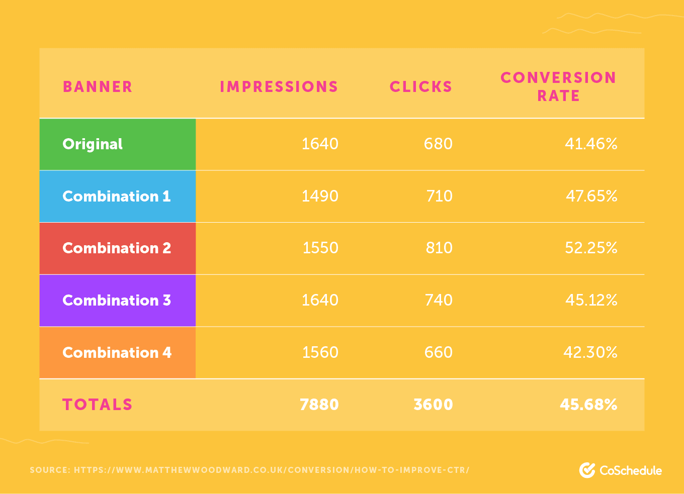 How to Master UX Writing in 4 Simple Steps (Template)