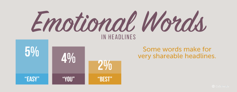 43 Data-Driven Headline Ideas From 1,000 Popular Posts