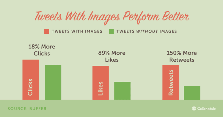 The 6 Types of Social Media Content That Will Give the Greatest Value