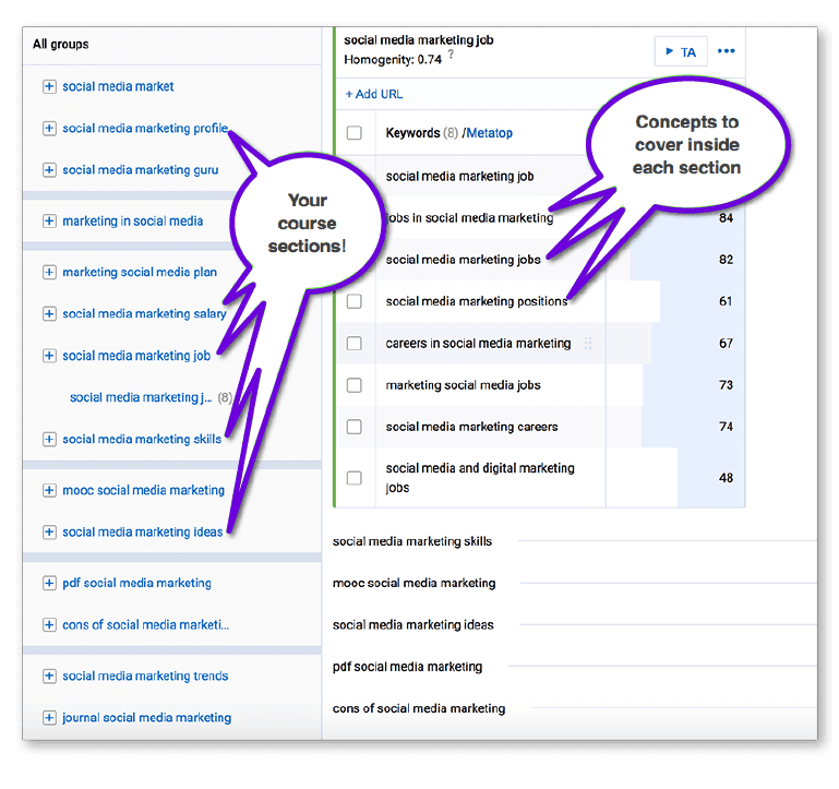 How to Create an Awesome Online Course By Repackaging Old Content