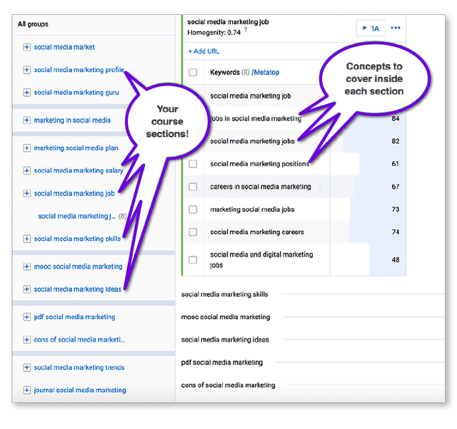 How to Create an Awesome Online Course By Repackaging Old Content