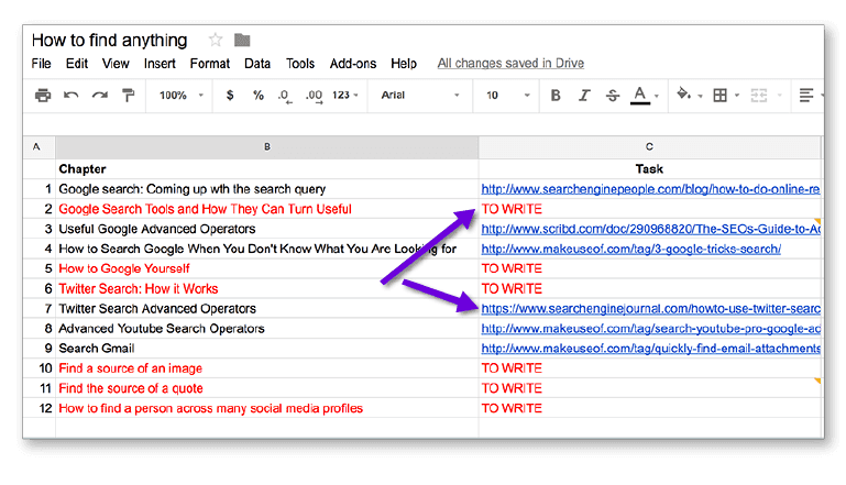 How to Create an Awesome Online Course By Repackaging Old Content