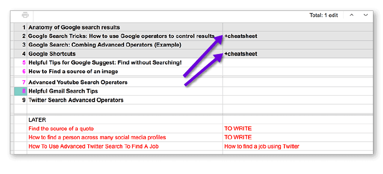 How to Create an Awesome Online Course By Repackaging Old Content