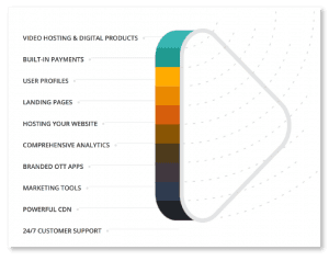 How to Create an Awesome Online Course By Repackaging Old Content
