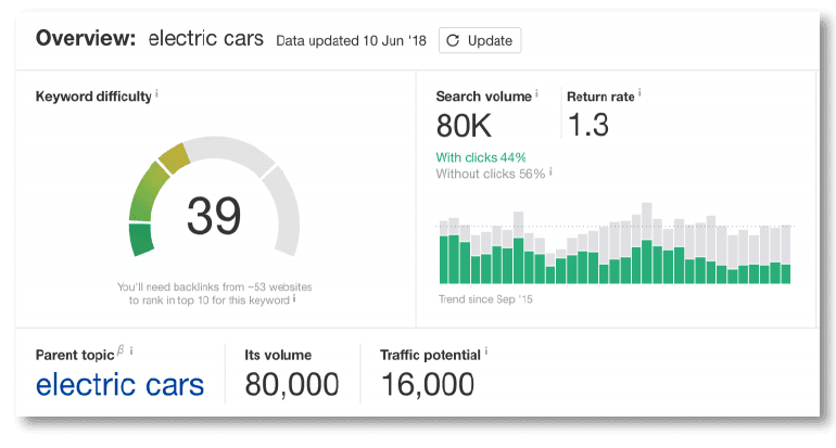 The Most Massive SEO Copywriting Guide To Make Your Traffic Soar
