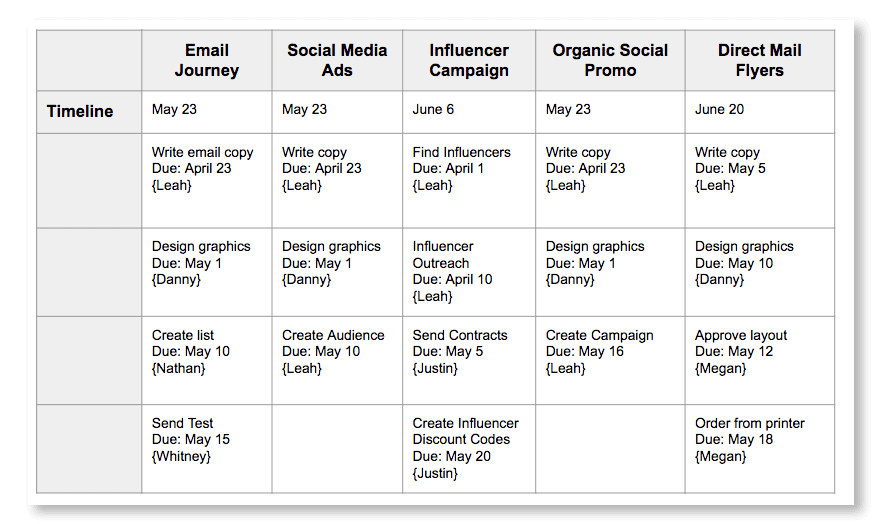 The Best Sales Campaign Ideas & Templates to Increase Your Revenue