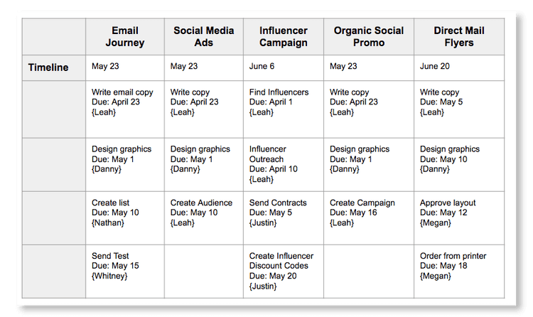 The Best Sales Campaign Ideas & Templates to Increase Your Revenue