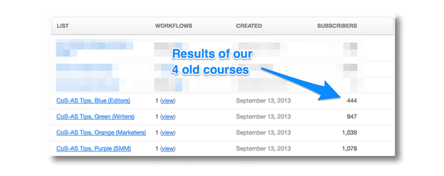 How to Build an Email List: 21+ Easy Ways to Grow Your List By 140%