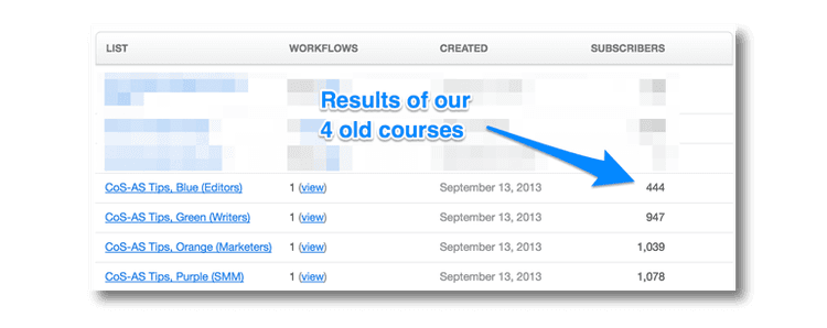 How to Build an Email List: 21+ Easy Ways to Grow Your List By 140%