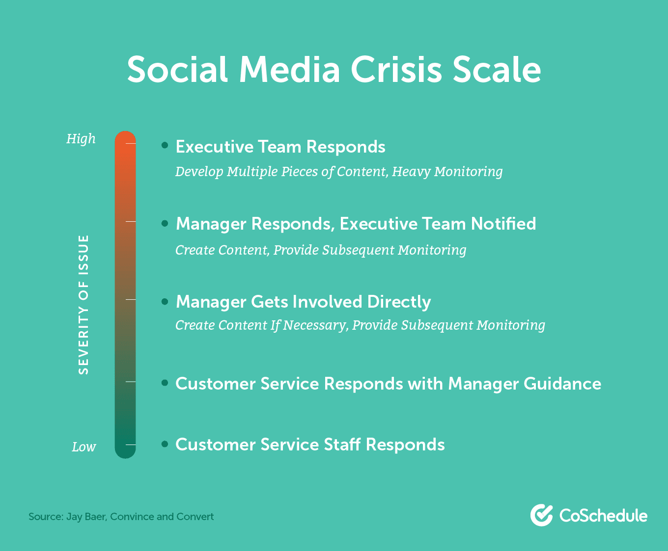 Social Media Management: The Complete Guide to Getting it Right