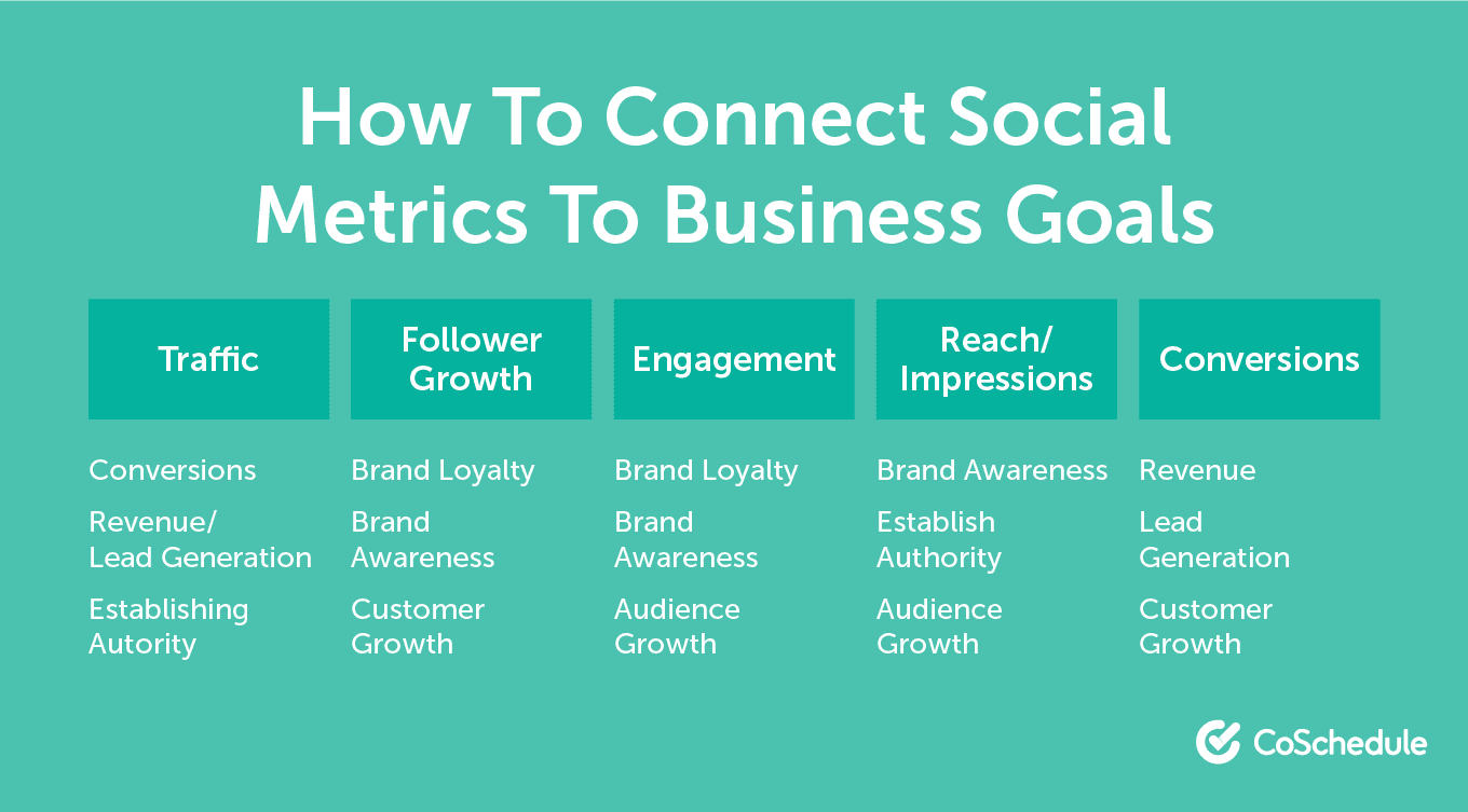 Social Media Management: The Complete Guide to Getting it Right