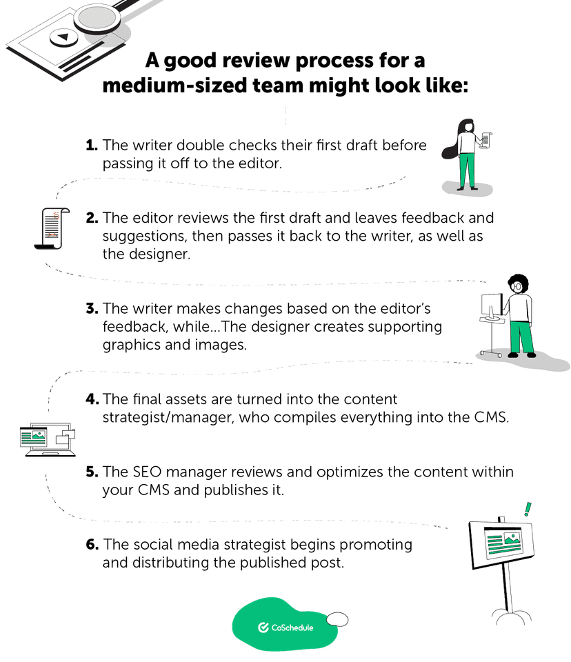 The Best Content Review and Approval Process to Eliminate Errors