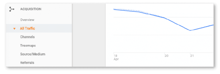 The Best Email Marketing Sending Frequency According to 20 Studies