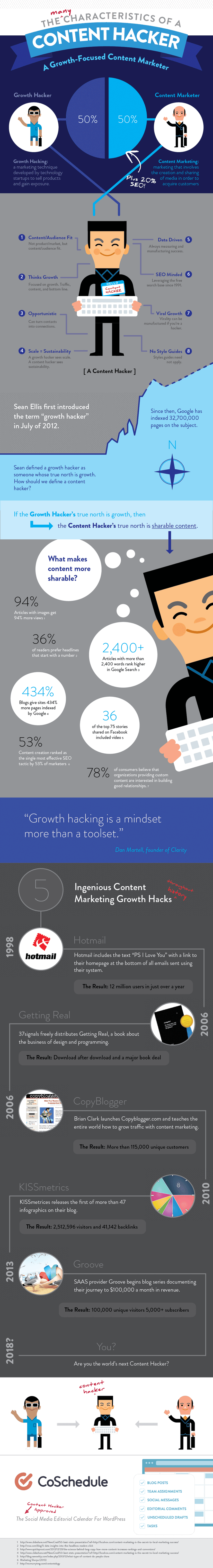 What Is Content Hacking? (How to Be a Content Hacker) - CoSchedule