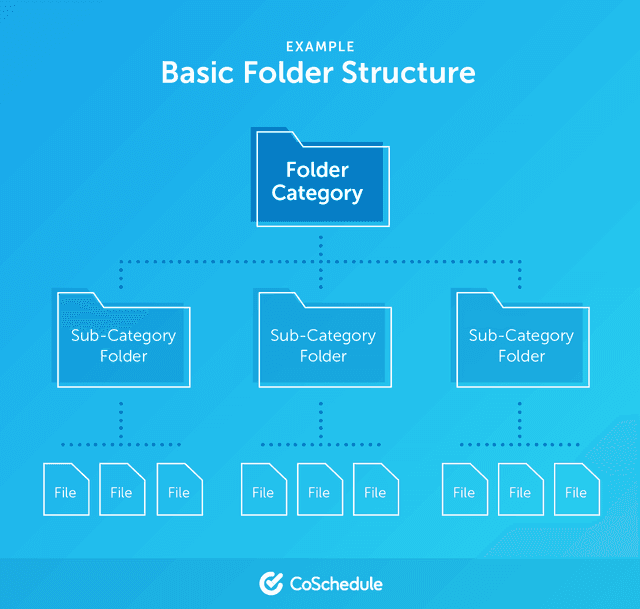 Organize Marketing Assets With Simple Folder Structures the Best Way