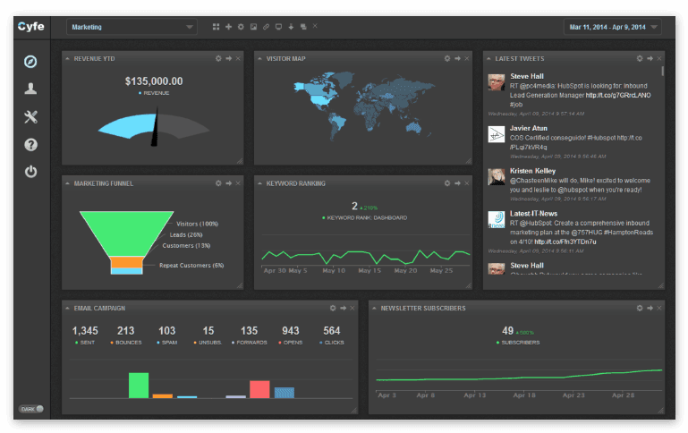 The 4 Simple Stages of an Engaging Email Funnel Strategy