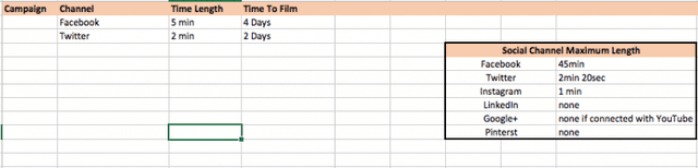 Social Media Approval Process: How to Build the Best One For You