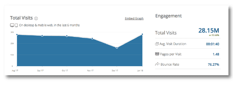 Why Should You Write Shorter (But Better) Content? - CoSchedule