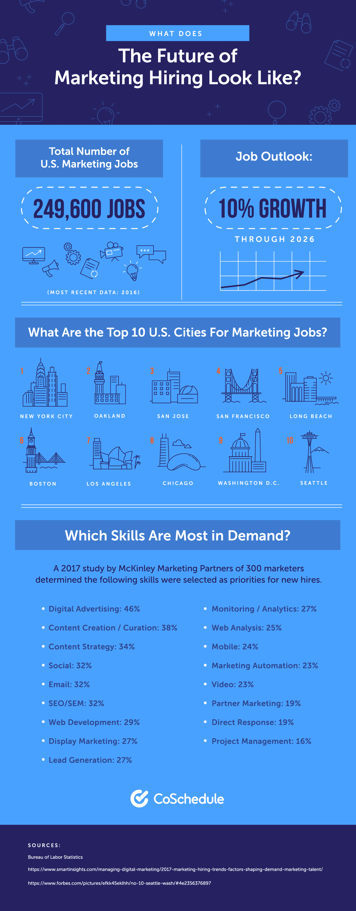 How to Build and Organize the Best Marketing Team