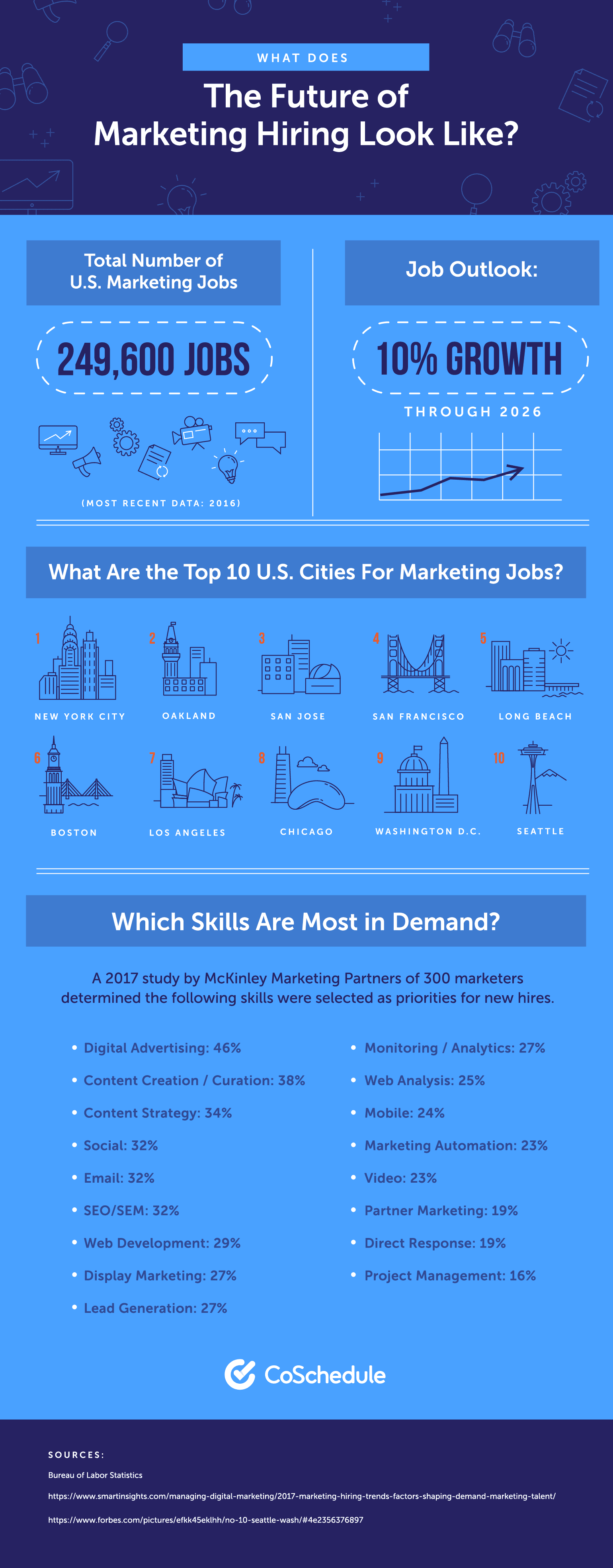 How to Build and Organize the Best Marketing Team