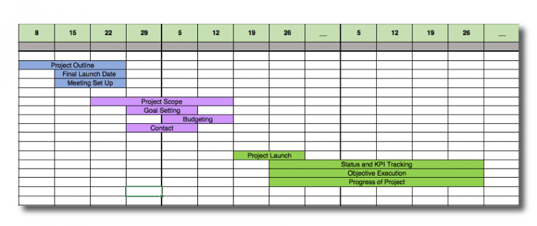 Marketing Timelines: How to Develop Them The Best Way (Templates)