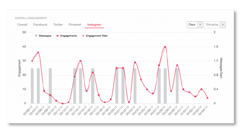 Everything You Need to Know About Instagram Analytics to Hit Your Goals