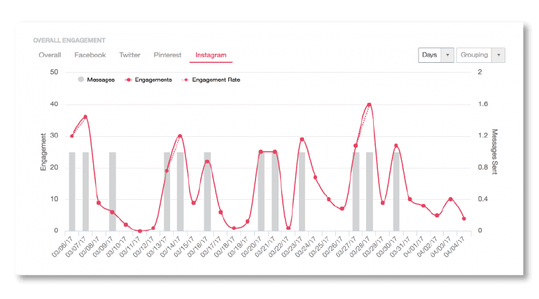 Everything You Need to Know About Instagram Analytics to Hit Your Goals