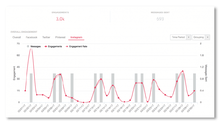 Everything You Need to Know About Instagram Analytics to Hit Your Goals