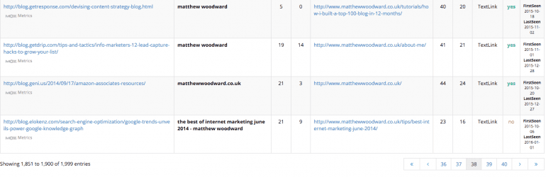 How To Be A Successful Blogger In 12 Steps From Popular Bloggers