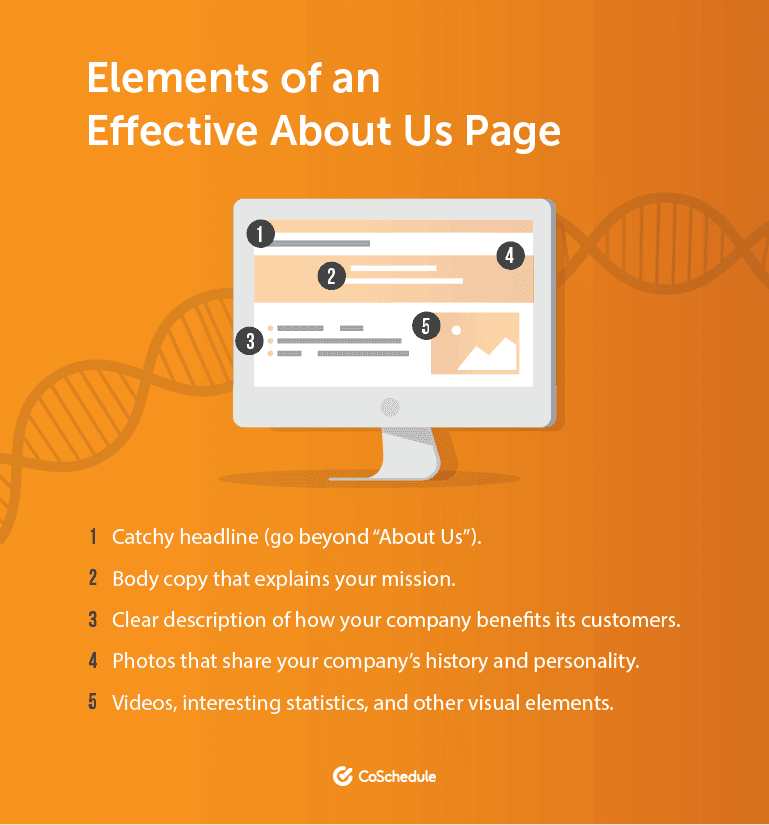 How to Write the Best About Us Page (50 Examples and a Template)