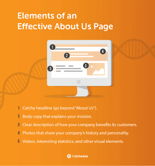 How To Write An About Us Page: 50+ Examples & A Free Template
