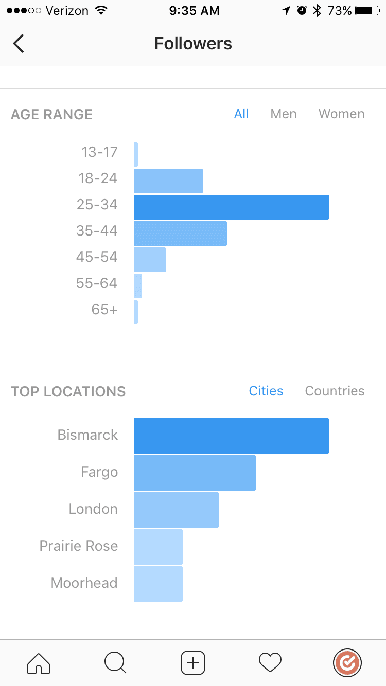 Instagram Marketing Strategy: How to Build One the Best Way (Template)