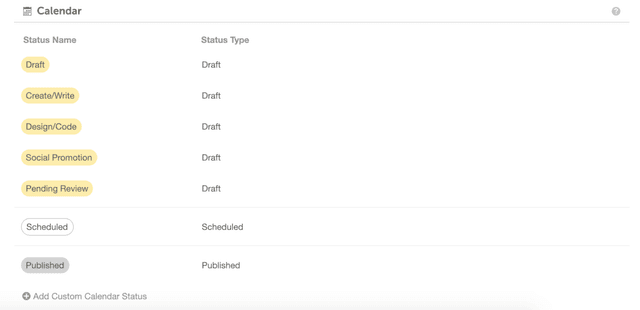 How to Implement Agile Marketing Workflows With Examples