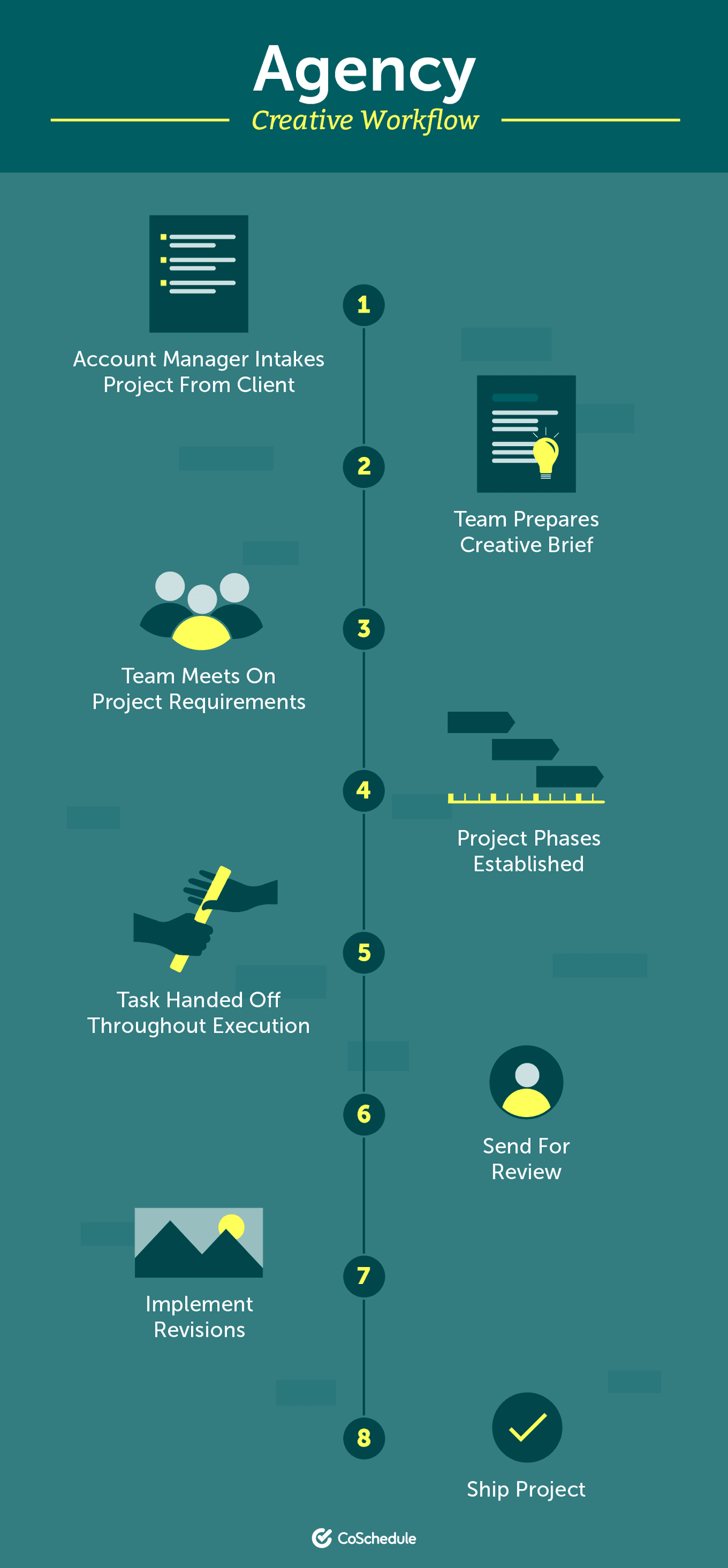 How to Implement a Clear Creative Workflow That Actually Sticks