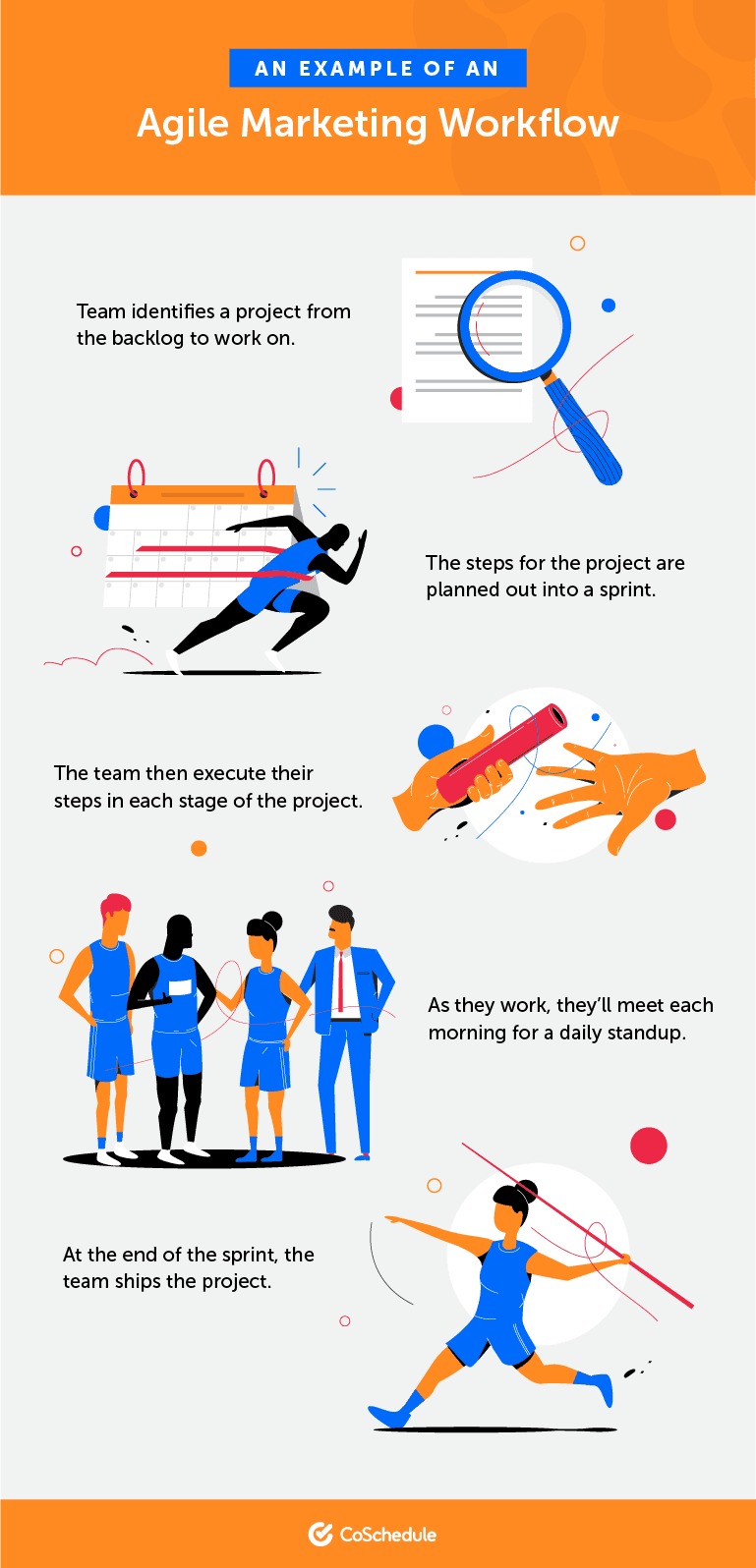 How to Implement Agile Marketing Workflows With Examples