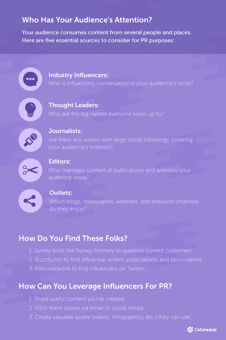 How to Build a PR Plan That Works With Your Marketing (Template)